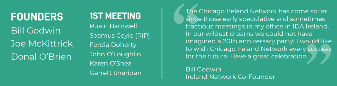 History of Ireland Network Chicago